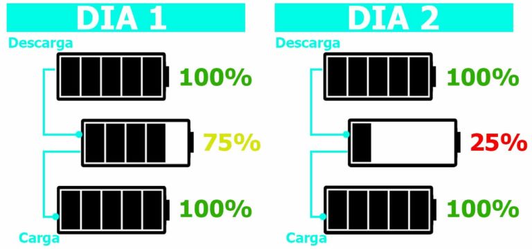 Como Cargar Las Baterías Correctamente: Consejos Para Una Mejor ...