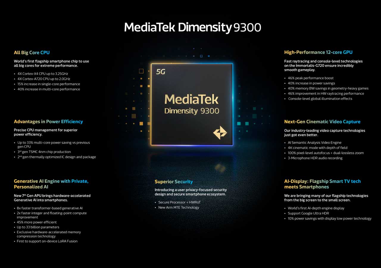 Mediatek Dimensity 9300: El Nuevo SoC Que Llega Para Competir ...