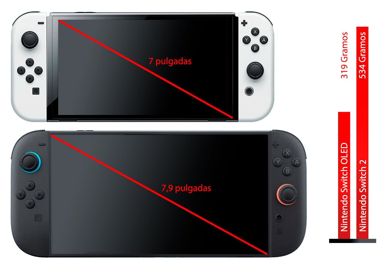 Cara A Cara: Nintendo Switch OLED Vs Nintendo Switch 2. Cuál Deberías ...